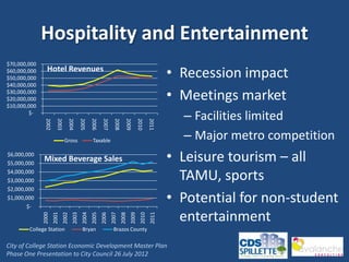 Economic Development Master Plan Phase I | PPT