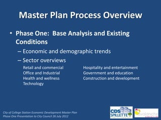 Economic Development Master Plan Phase I | PPT
