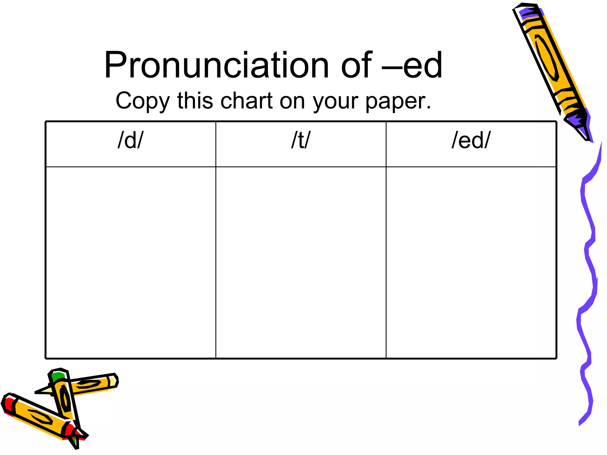 Ed Pronunciation Leslie | PPT