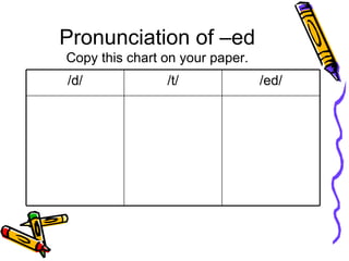 Ed Pronunciation Leslie | PPT