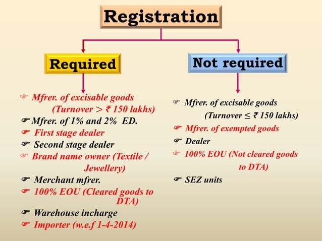 Excise duty registration | PPTX