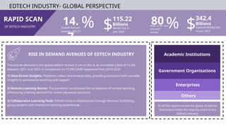 ED-TECH INDUSTRY REPORT sdfsdfds CMS.pptx