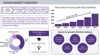 ED-TECH INDUSTRY REPORT sdfsdfds CMS.pptx