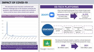 ED-TECH INDUSTRY REPORT sdfsdfds CMS.pptx