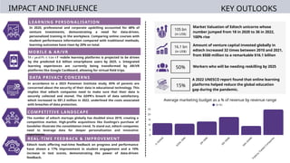 ED-TECH INDUSTRY REPORT sdfsdfds CMS.pptx