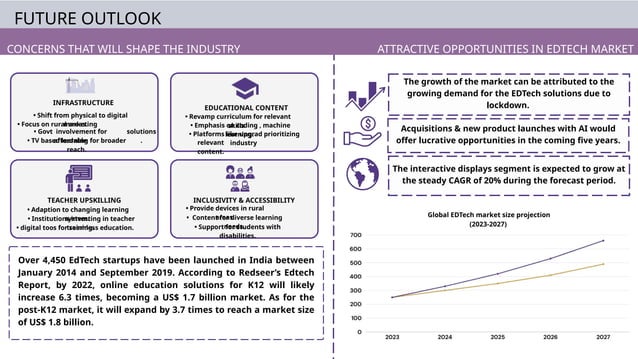 ED-TECH INDUSTRY REPORT sdfsdfds CMS.pptx