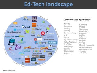 Ed tech market landscape | PPTX