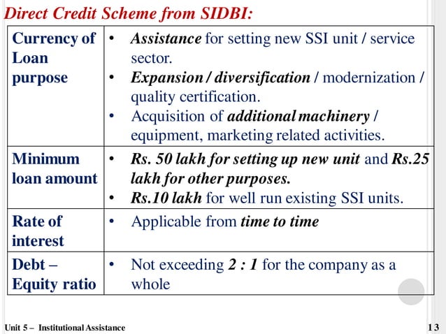 Entrepreneurship development - Institutional Assistance | PDF ...