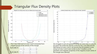 High-Gradient FFL Simulations for Human-Sized Bore MPI | PPT