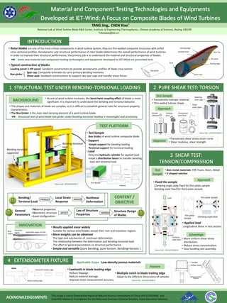 Final_TJ-SAMPE-Poster-Rev_CX | PDF