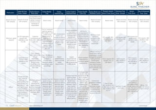 fzco | PDF | Business Accounting & Finance | Business
