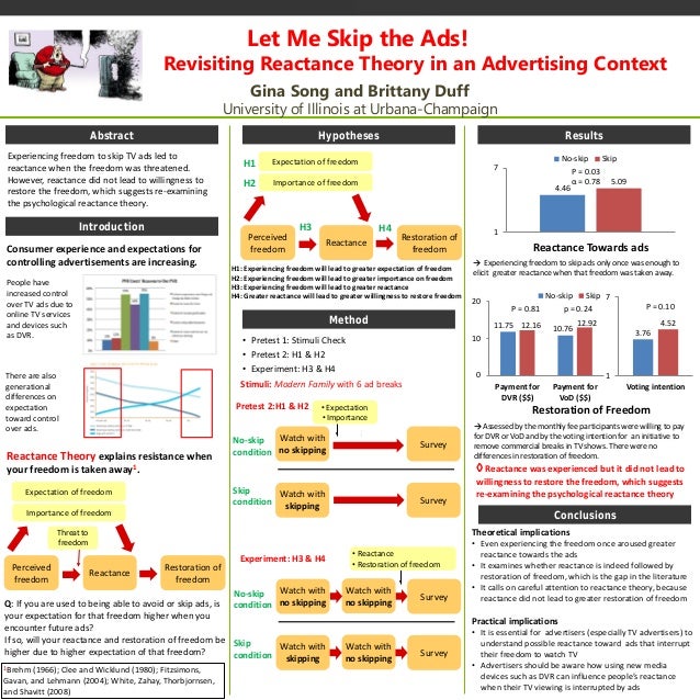 Gina Song _ Work Sample (ACR posters)