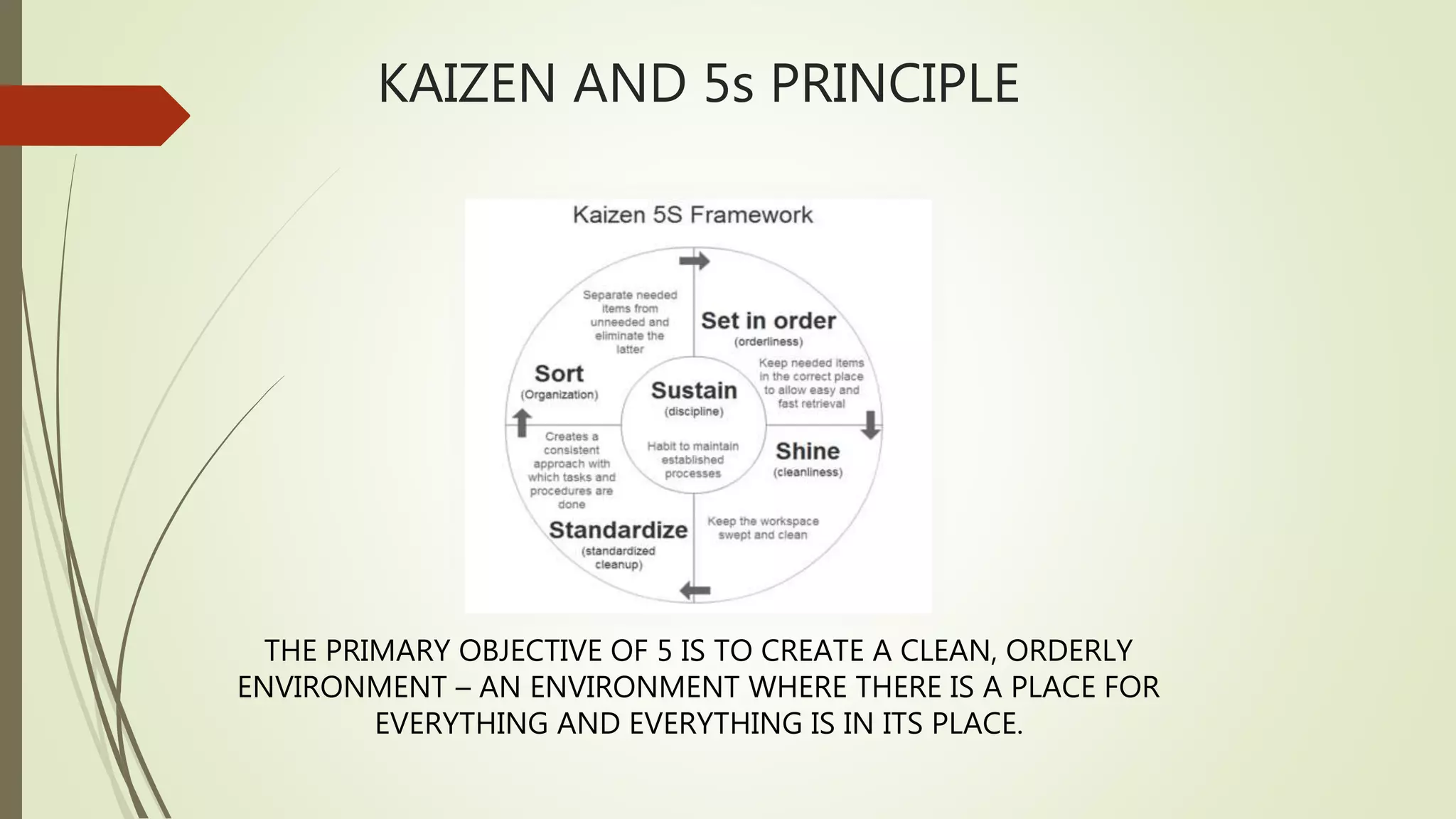 KAIZEN | PPTX