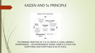 KAIZEN | PPTX