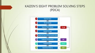 KAIZEN | PPTX