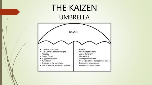 KAIZEN