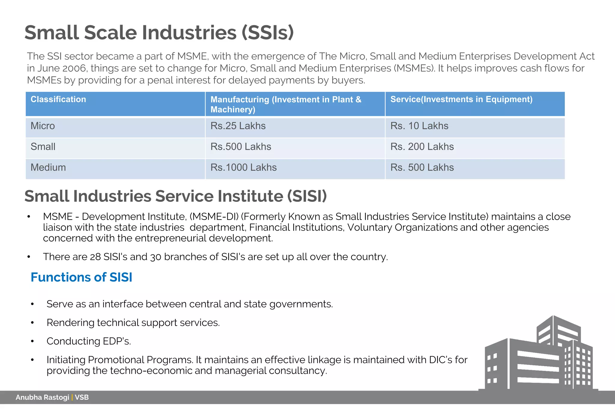 Role Of Agencies assisting Entrepreneurship | PDF