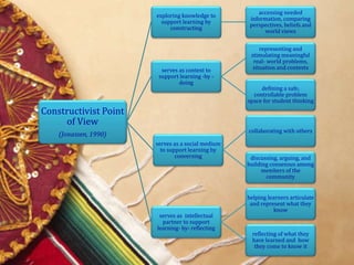 Ed105A Technology and Dehumanization | PPT