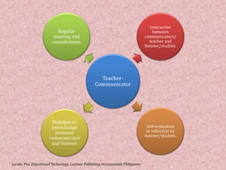 Ed105A Technology and Dehumanization | PPT