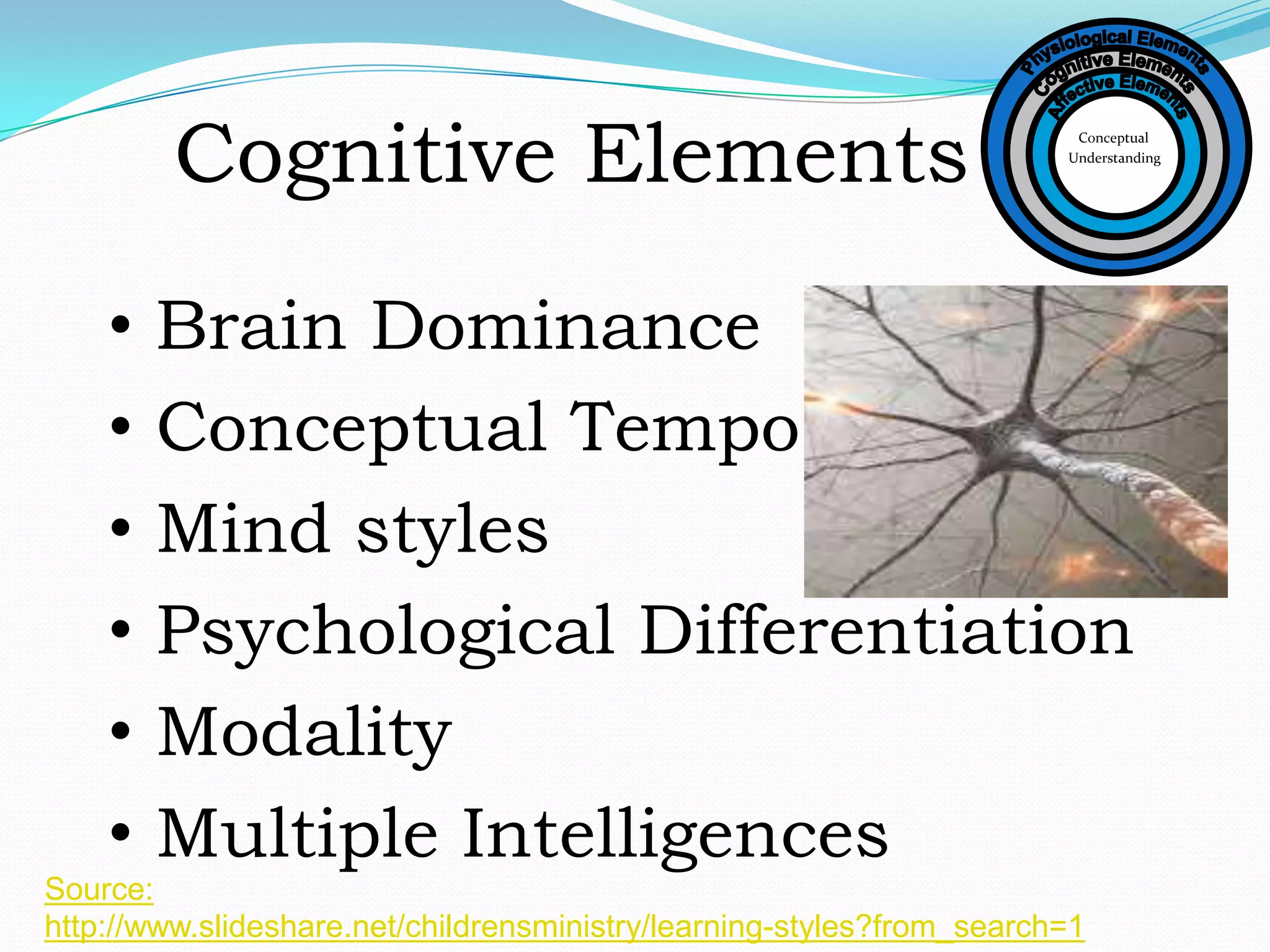 Learner: Components of Effective Teaching | PPTX