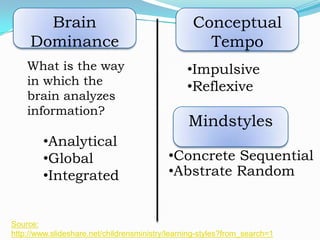 Learner: Components of Effective Teaching | PPTX
