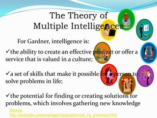 Learner: Components of Effective Teaching | PPTX