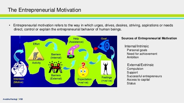 Developing Entrepreneurial Mindset: Key Insights Developing Entrepreneurial Mindset: Key Insights