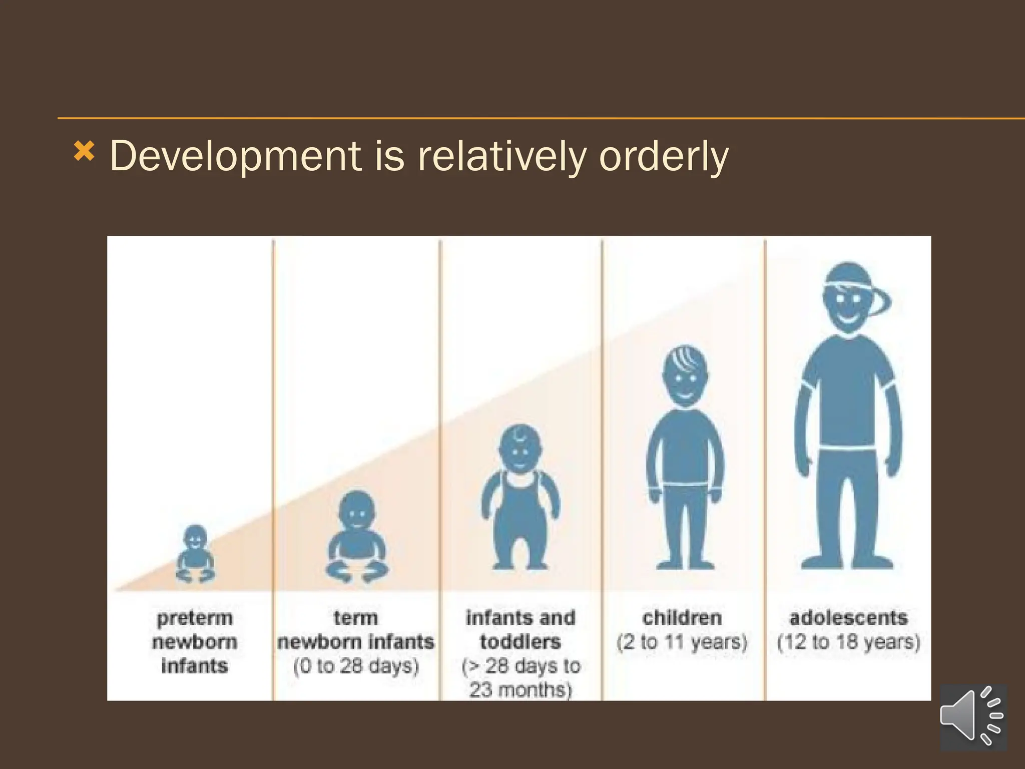 Child and Adolescent Learner and Learning Principles/Development ...