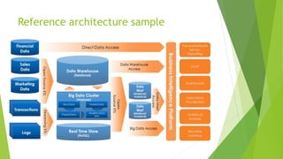 Big Data Practice_Planning_steps_RK | PPTX