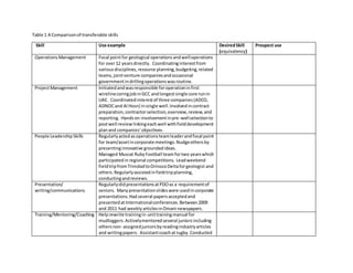 A Comparison of skills | DOCX