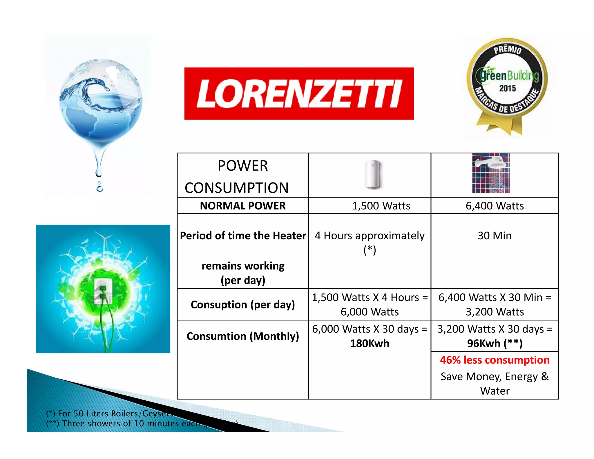 Lorenzetti Presentation - V1 | PDF