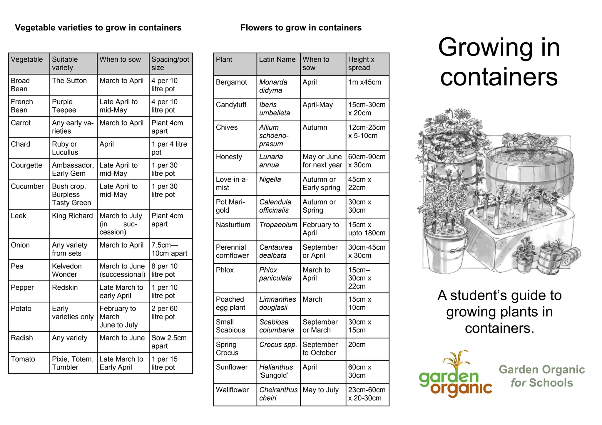 A Student’s Guide to Growing Plants in Containers | PDF