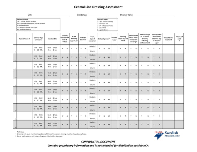 CL Dressing Assessment v2 | PPT