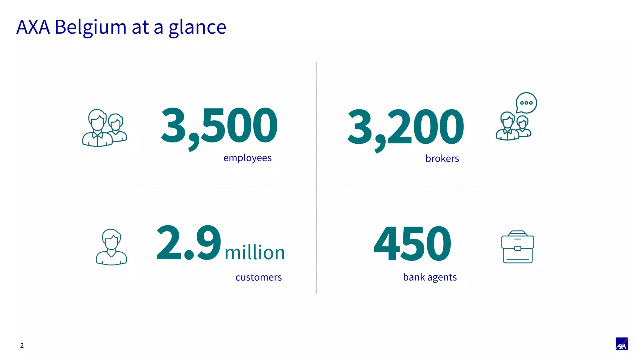 ED19 Presentation: Vincent Joye - Towards customer centric communication | PDF