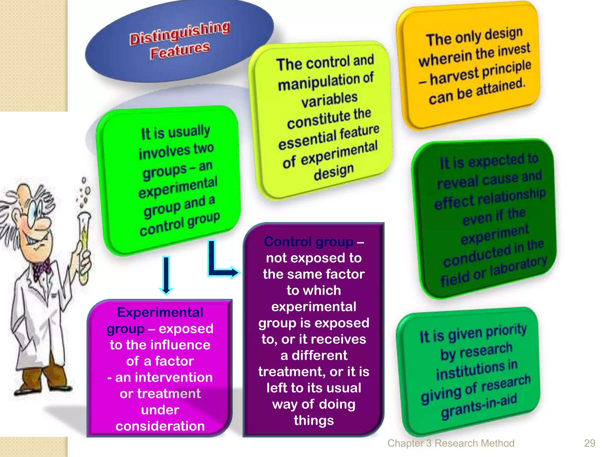 Ed200 research chapter 3 methodology(jan282012) | PPTX