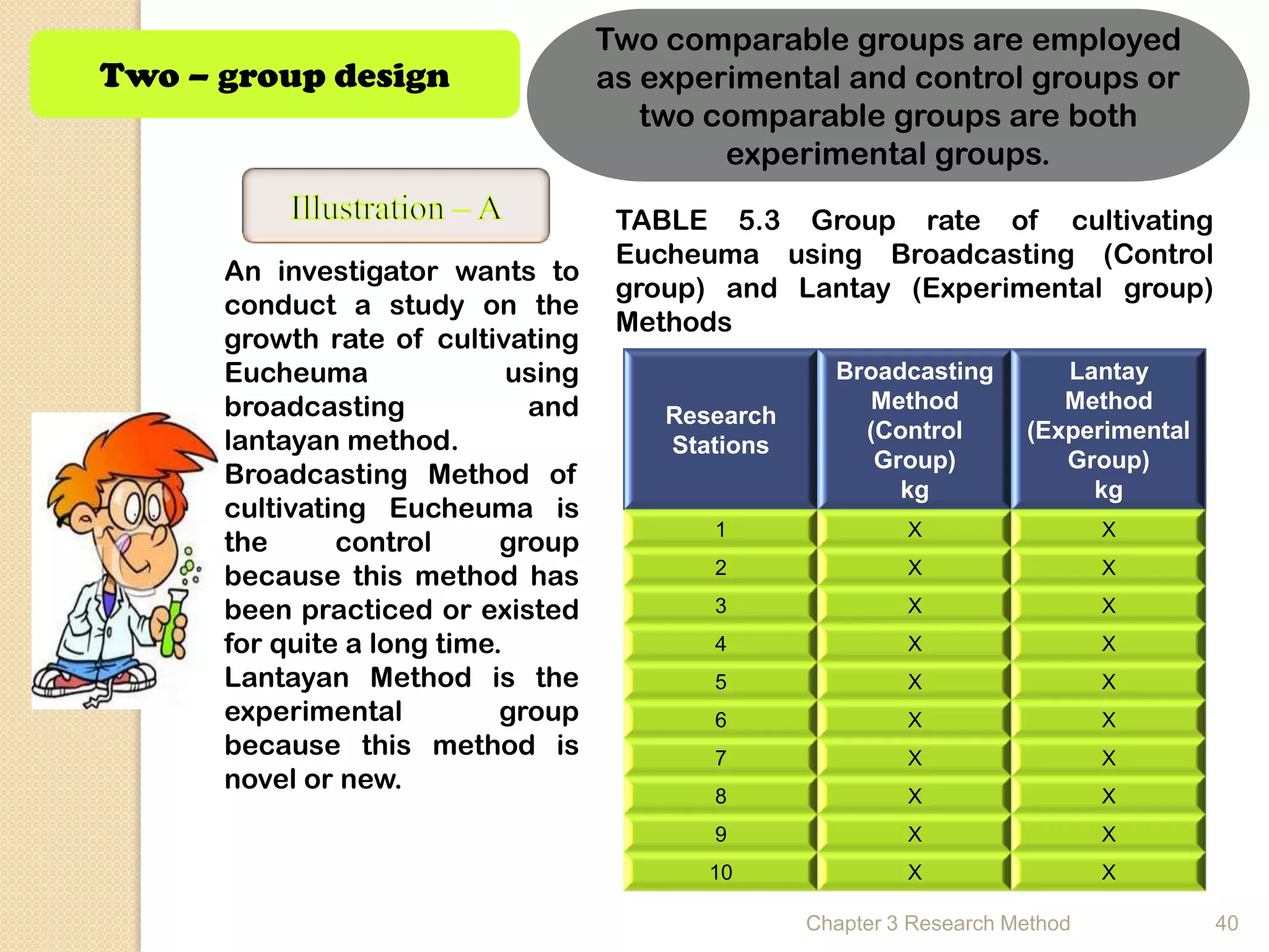 Ed200 research chapter 3 methodology(jan282012) | PPTX