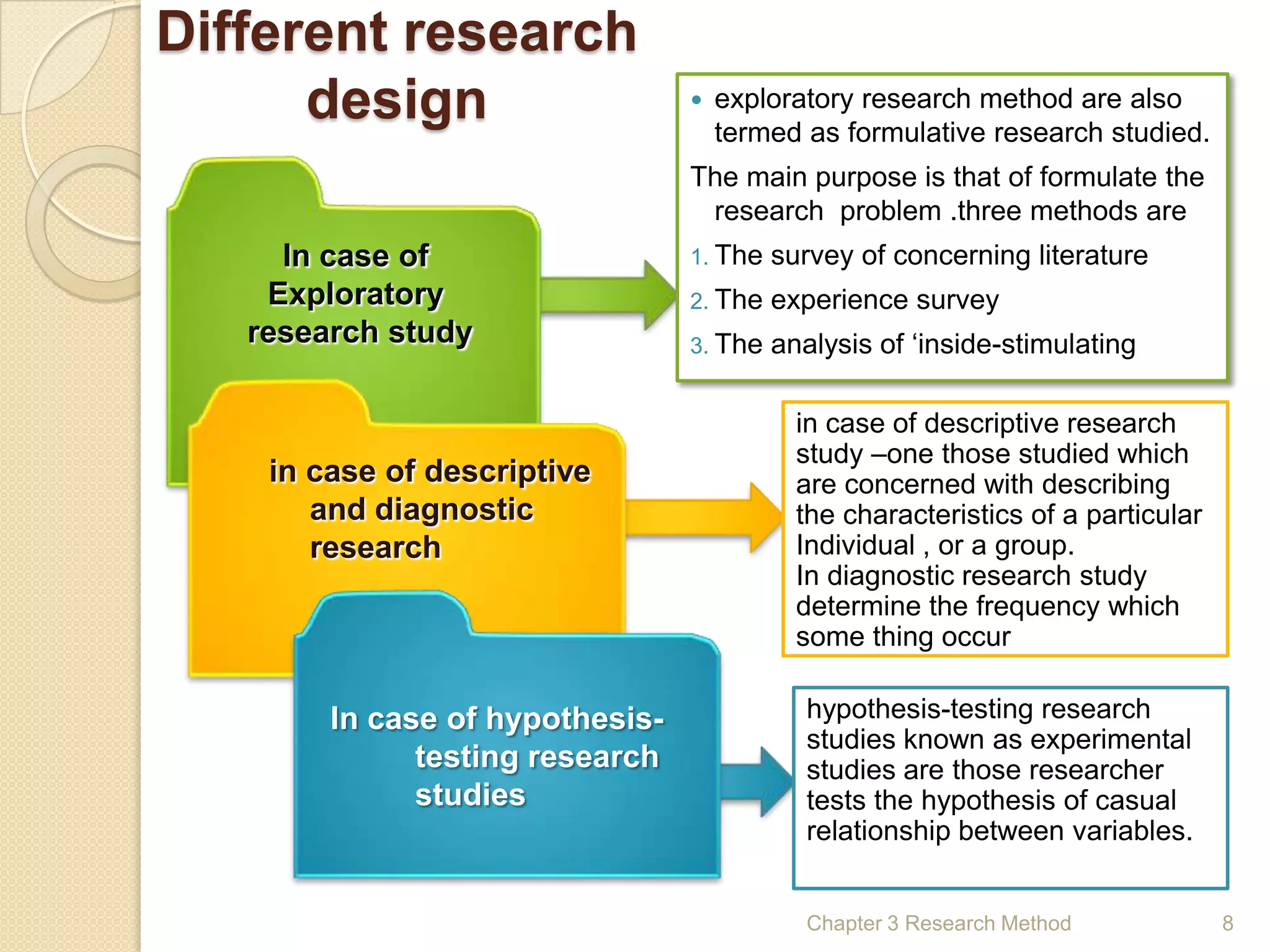 Ed200 research chapter 3 methodology(jan282012) | PPTX