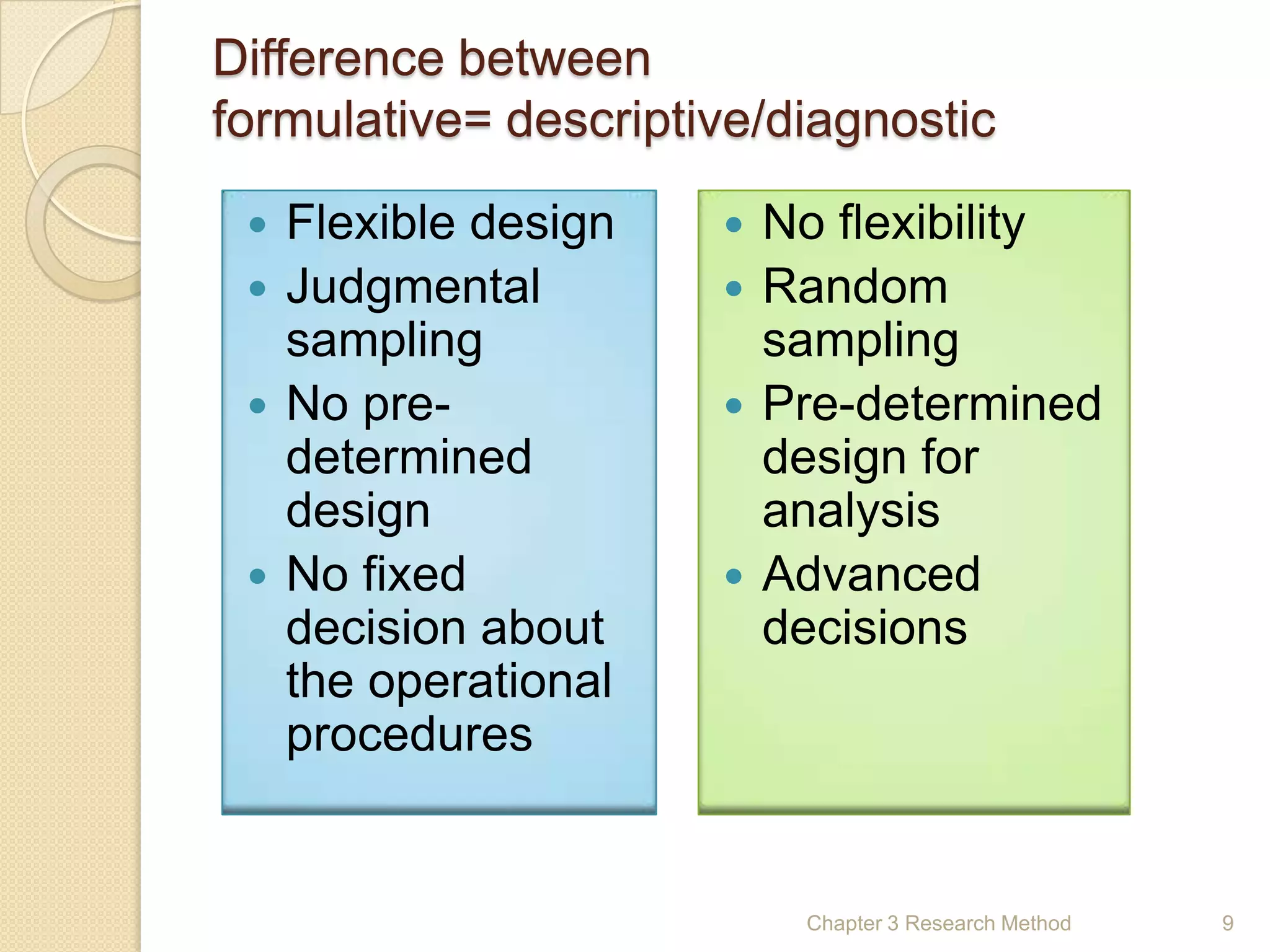 Ed200 research chapter 3 methodology(jan282012) | PPTX