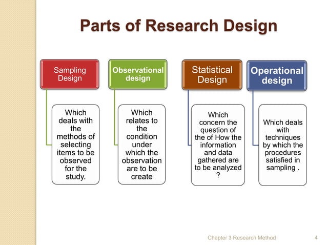Ed200 research chapter 3 methodology(jan282012)