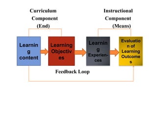 Phases of Administering the Curriculum | PPTX