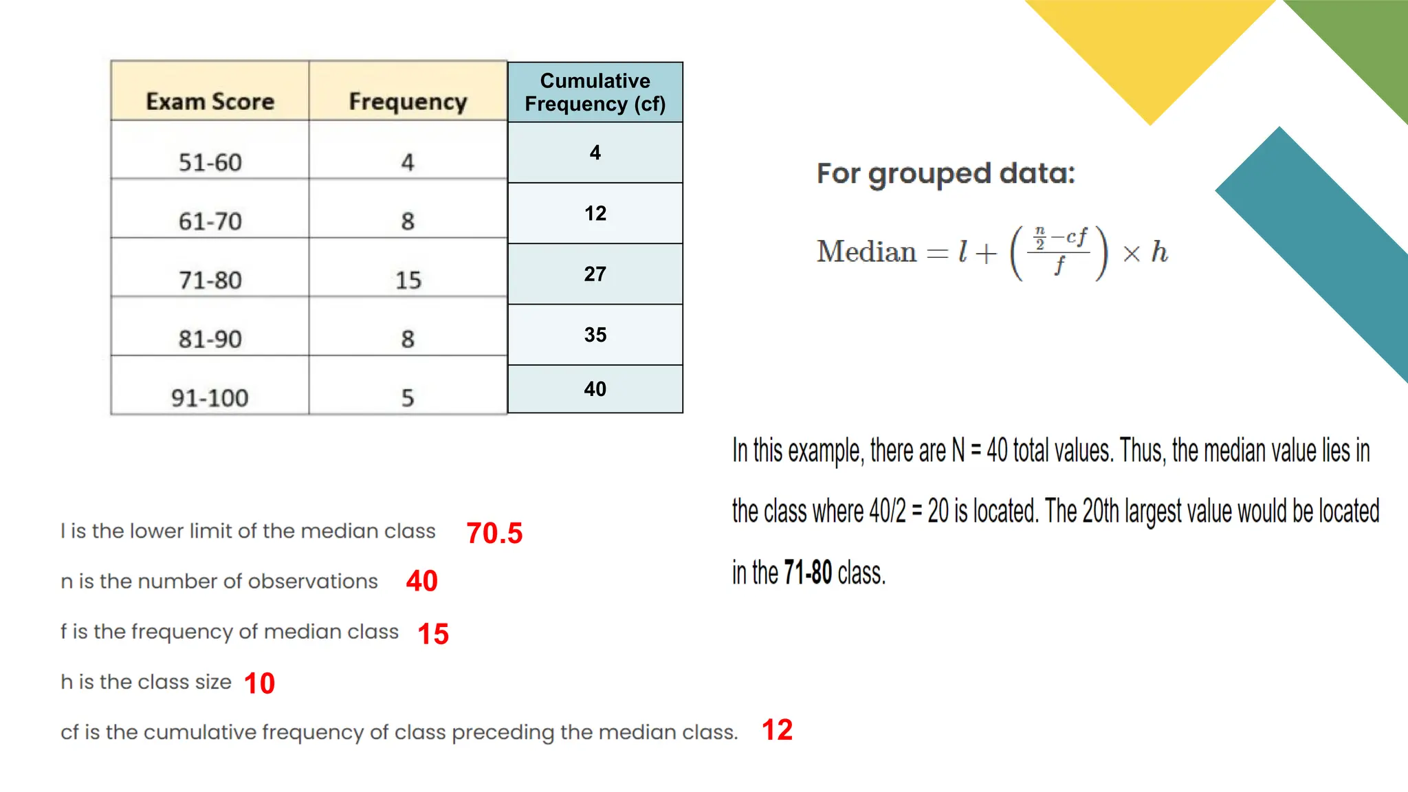 ED202-Median-final presentation for educational project | PPTX