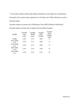 GC lab report | PDF