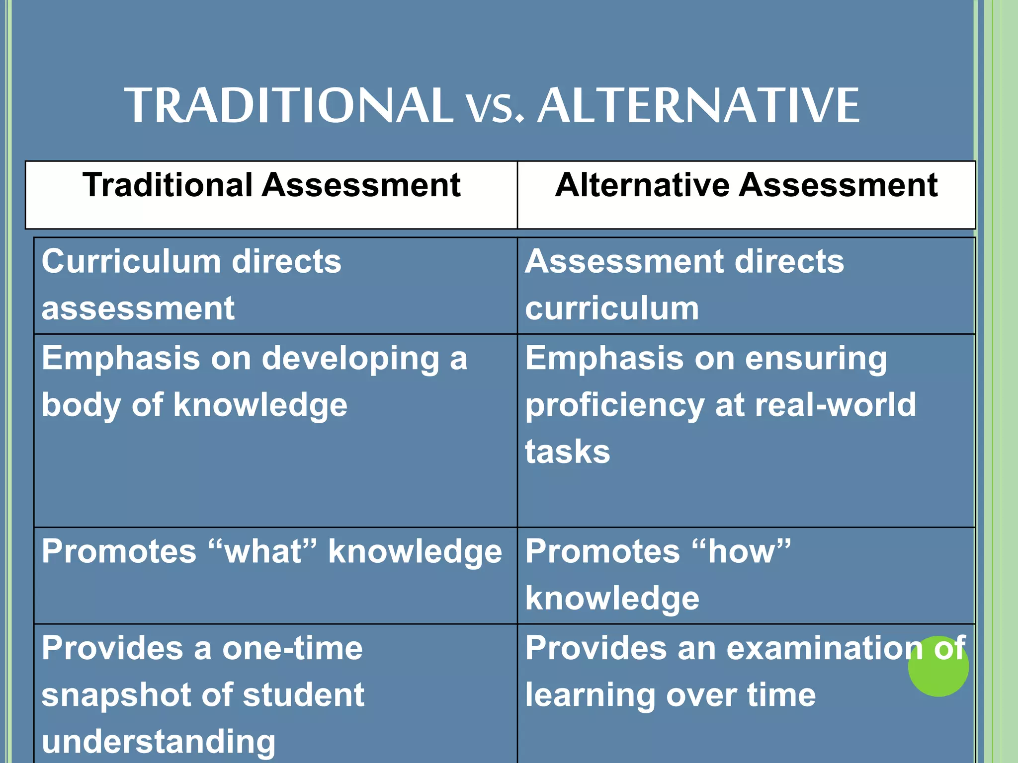Alternative Assessment | PPTX
