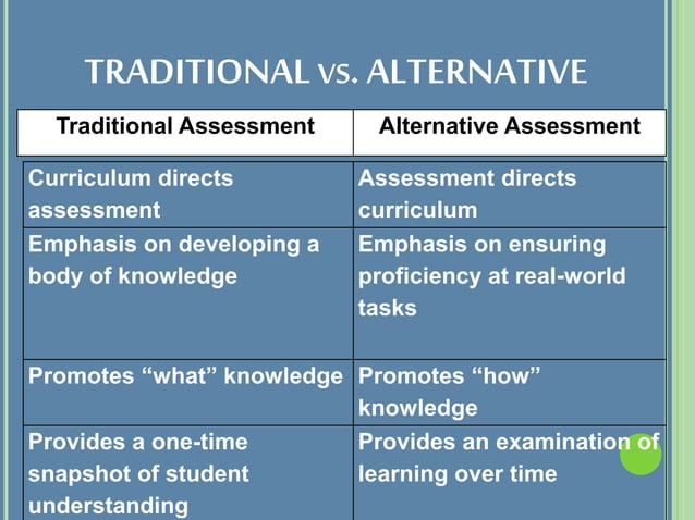 Alternative Assessment alternative-assessment