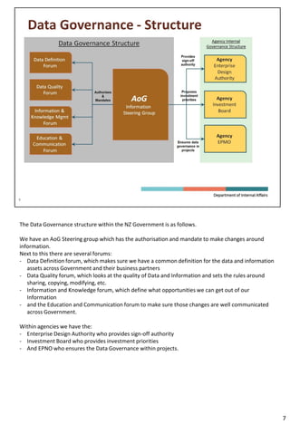 Data Governance - New Zealand Government | PDF