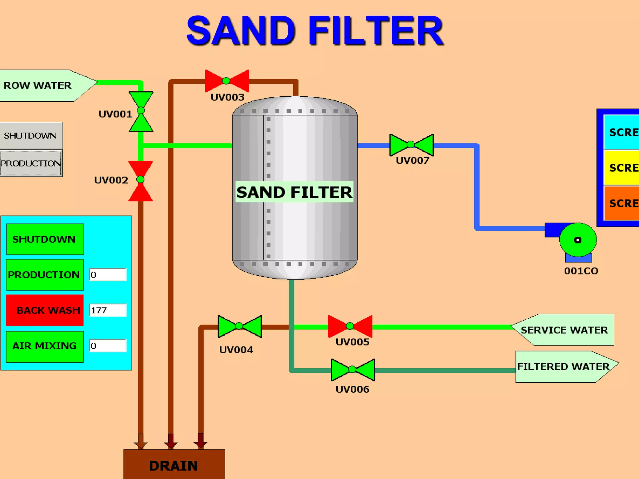 SIEMENS PLC S7-300&WINCC COURSE | PPSX