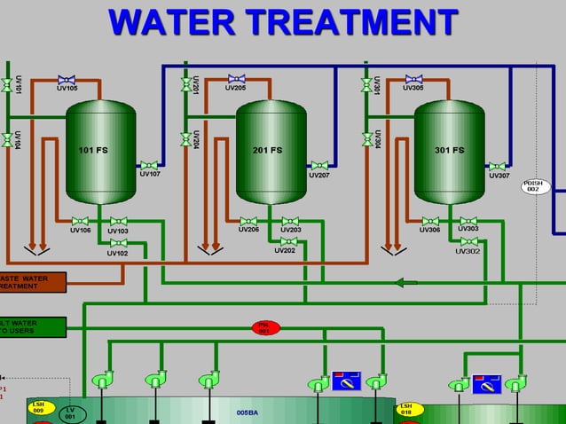 SIEMENS PLC S7-300&WINCC COURSE | PPSX