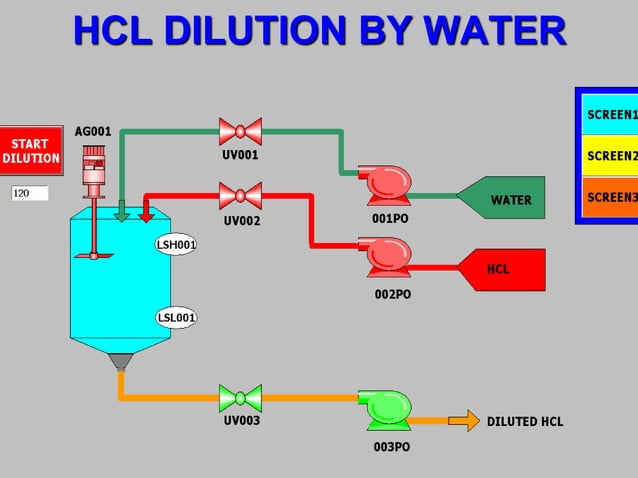 SIEMENS PLC S7-300&WINCC COURSE | PPSX