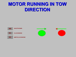 SIEMENS PLC S7-300&WINCC COURSE | PPSX