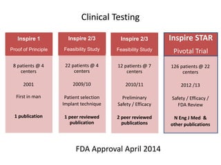 UoM 2016 BMEn5920 - Inspire Better Sleep - release | PDF | Ear, Nose ...